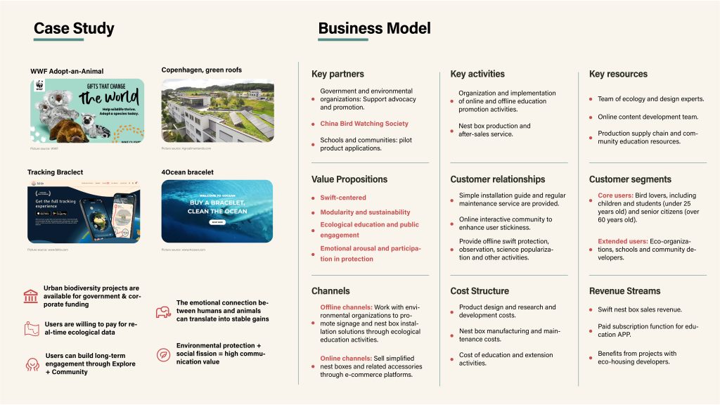 Beijing Swift Conservation - TianShuo Zhao (ivy)